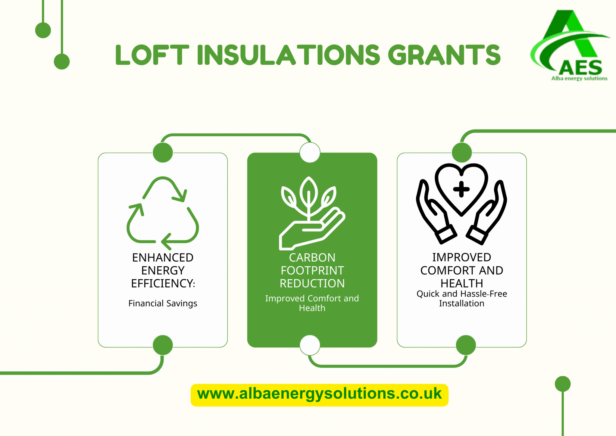 The Remarkable Benefits of Loft Insulation for Your Home - Alba Energy ...
